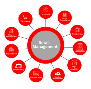 LS Retail Partner in the Philippines