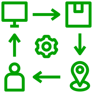 Unified Retail Inventory Management Solution Philippines